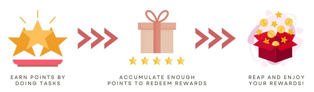 FAQ: Monecious VIP Loyalty – Monecious Hair Skin Health